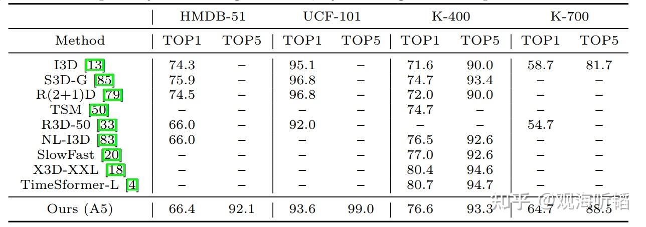 【论文精读】Prompting Visual-Language Models for Efficient Video ...