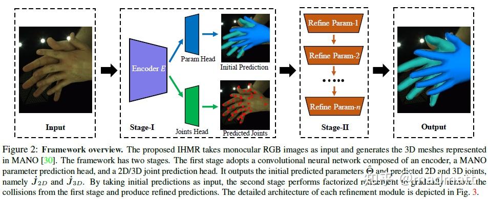 3D动态手势姿态识别 - 知乎