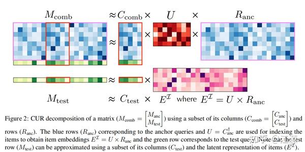 CUR : 使用矩阵分解进行高效的交互式检索 - 知乎