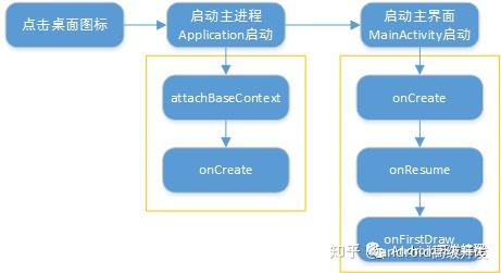 Android性能优化——（APP启动速度优化） - 知乎