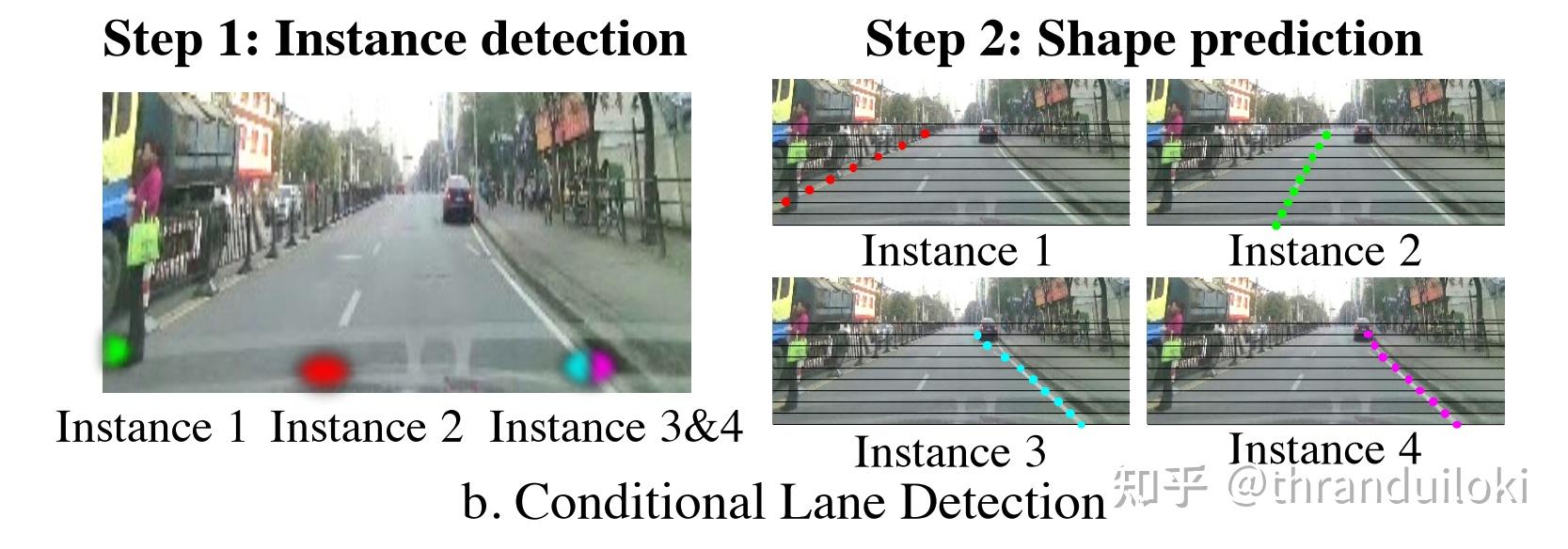 CondLaneNet: a Top-to-down Lane Detection Framework Based on Conditional Convolution学习笔记 - 知乎