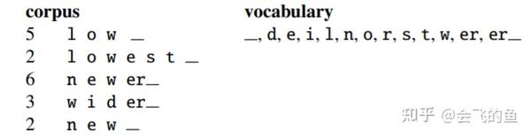 【Stanford: Speech and Language Processing】2、Regular Expression, Text Normalization, Edit ...