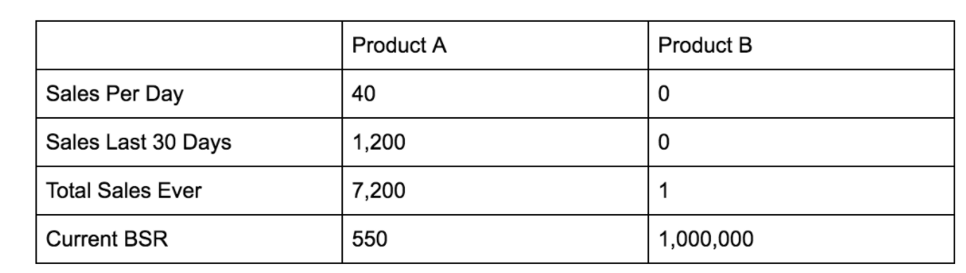 解析亚马逊BSR排名 - 知乎