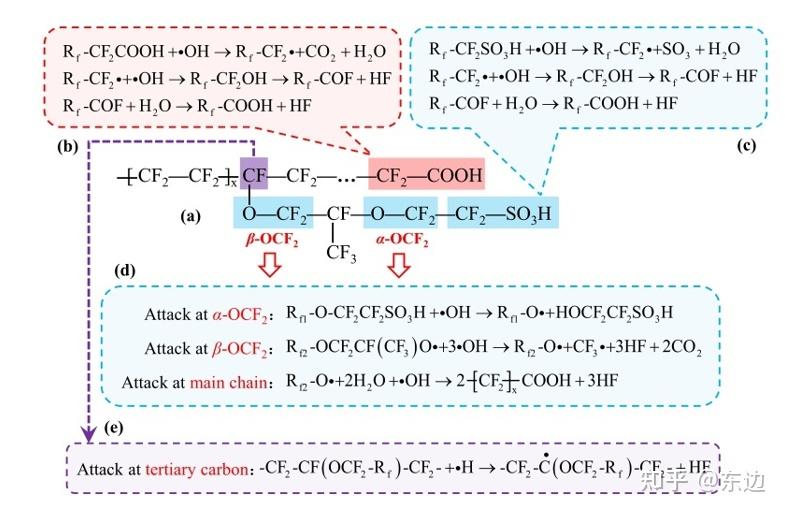 PFSA膜退机机制——化学失效 - 知乎