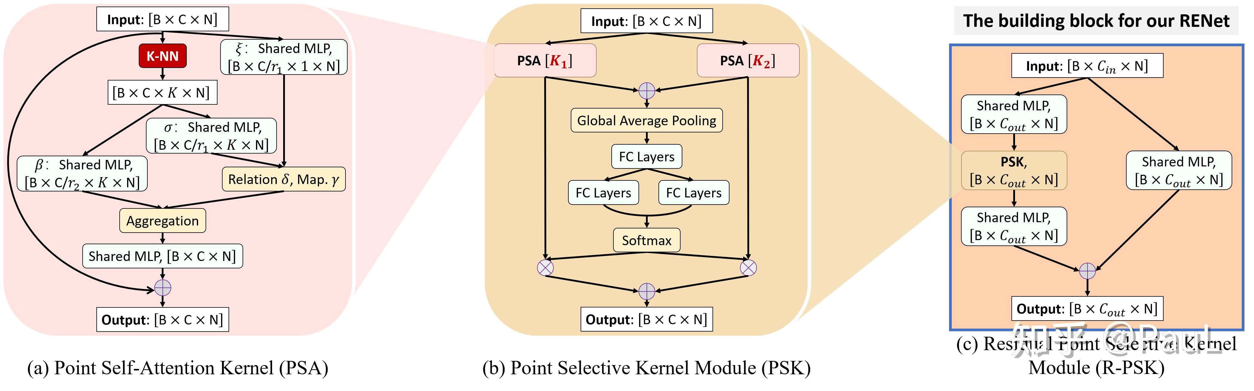 [CVPR2021 Oral] Variational Relational Point Completion Network - 知乎