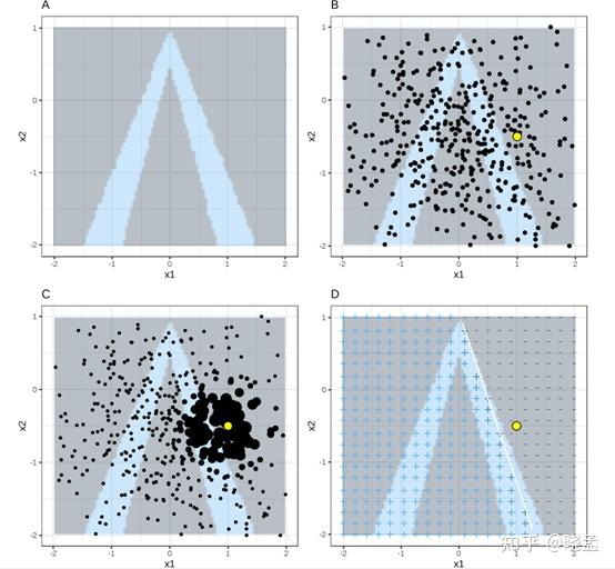 模型无关可解释方法LIME 和SHAP概述 - 知乎
