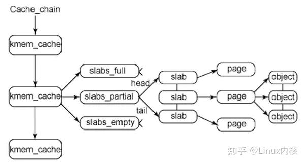一文浅析内存管理机制 - 知乎