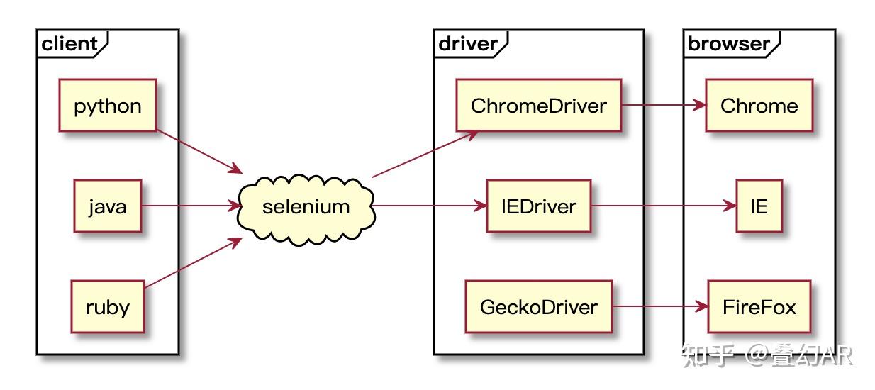 Docker：Selenium+chrome实现 - 知乎