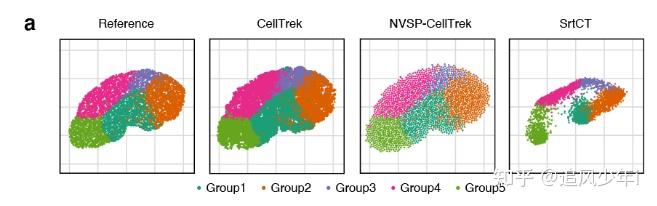 10X单细胞空间联合分析之十一（CellTrek） - 知乎