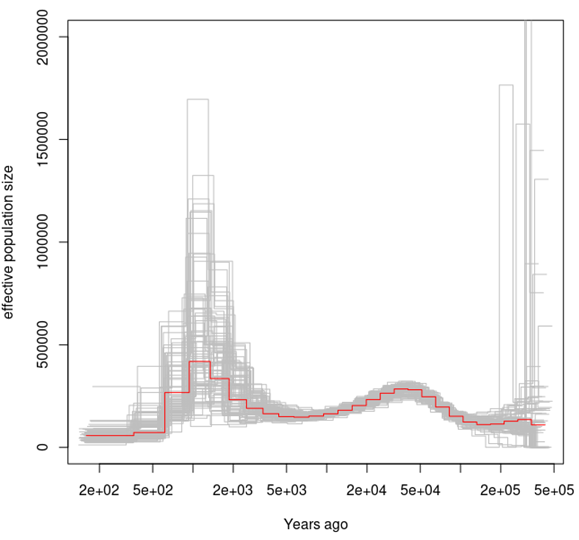 msmc2遗传群体史推测【教程】 - 知乎