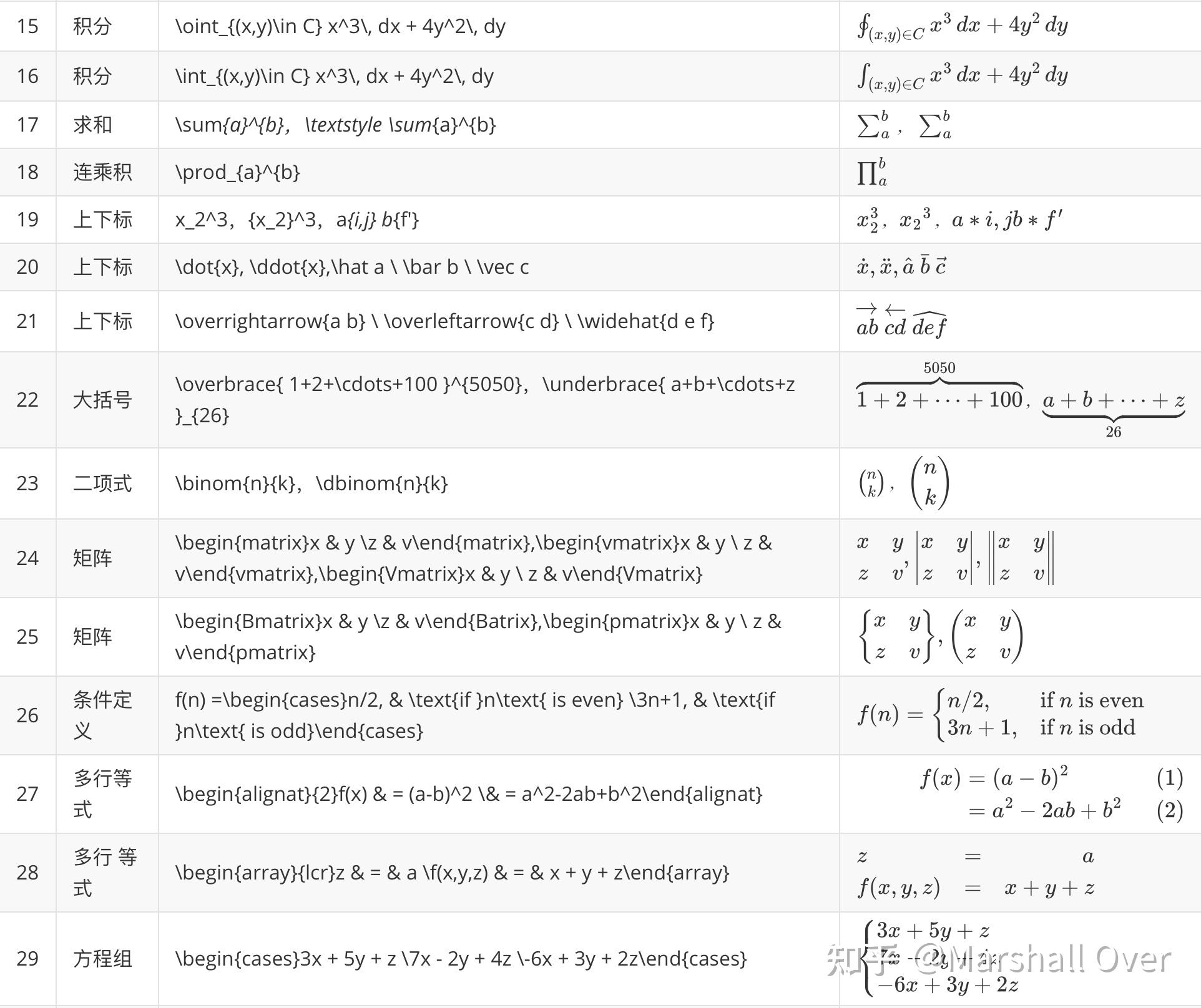 (八) 雷达LATEX公式应用基础 - 知乎