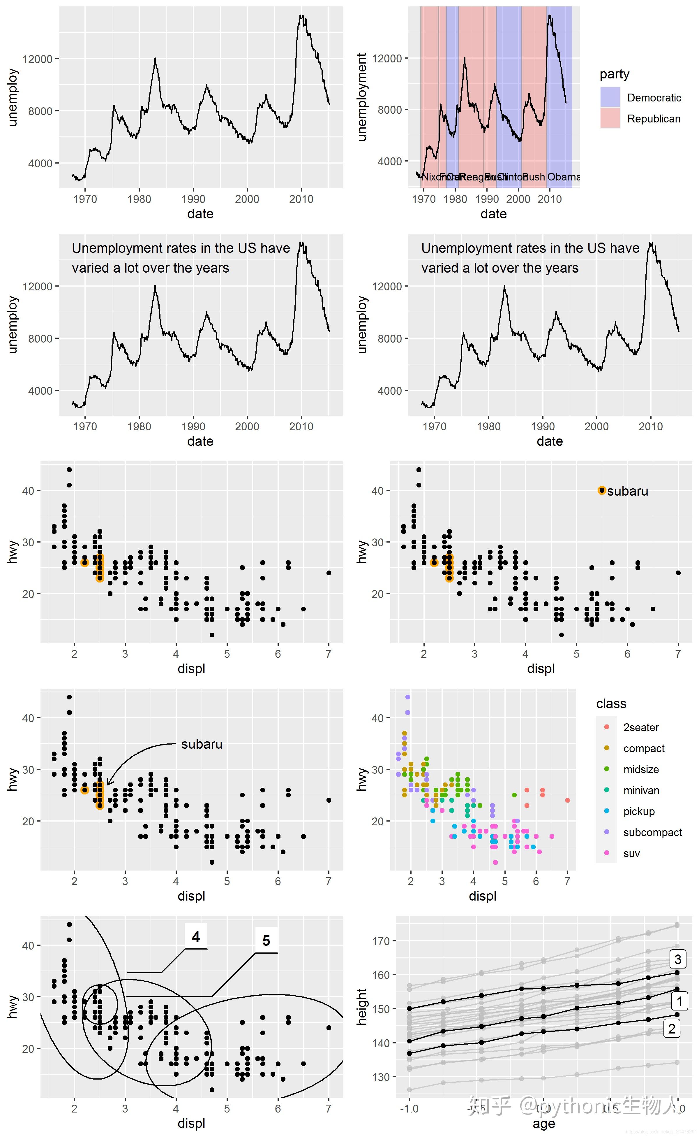 R可视化05|ggplot2图层-注释图层（Annotation layer） - 知乎