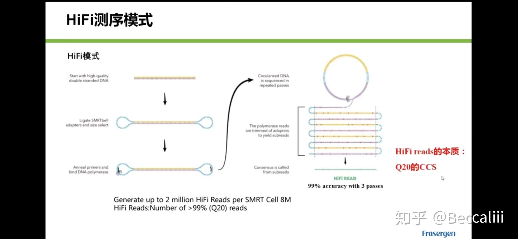 Pacbio 长序列 结构变异检测 germline SV calling - 知乎
