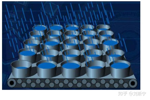 理解CIS（ Understanding CMOS Image Sensor） - 知乎