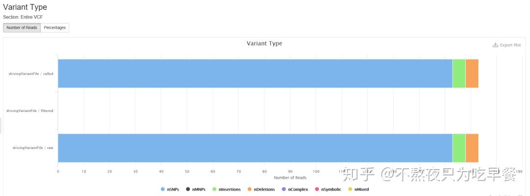 变异vcf文件可视化神器:VariantQC - 知乎