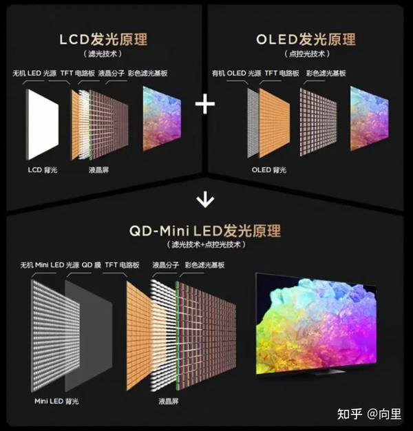 2023年27寸-2K 4K-Mini LED背光-高刷显示器推荐 - 知乎