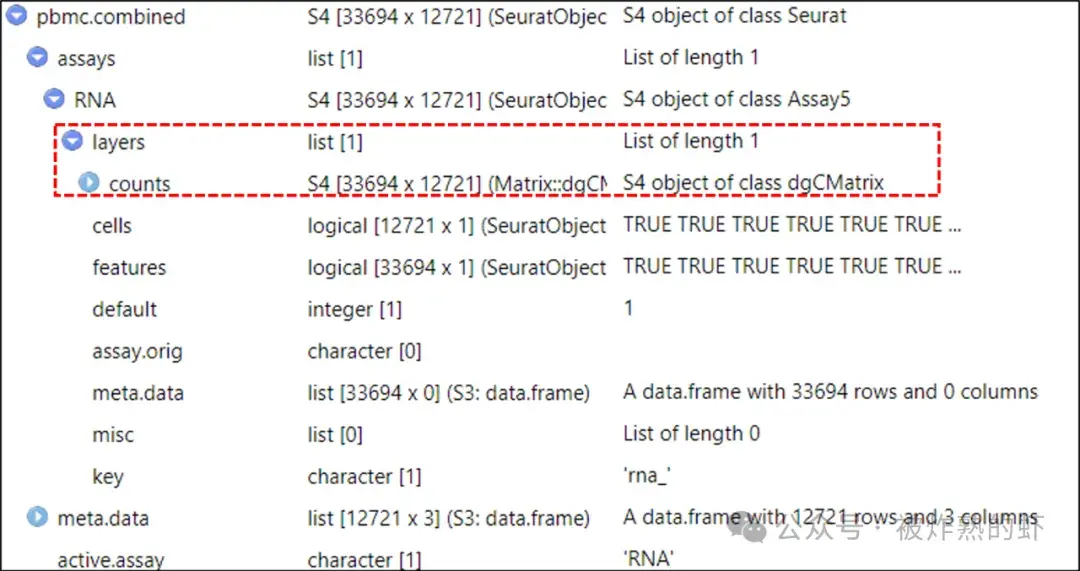 单细胞测序 | Seurat 数据结构与样本合并 - 知乎