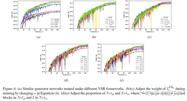 水组会系列——[VSR PaperReading] OVSR: Omniscient Video Super-Resolution - 知乎