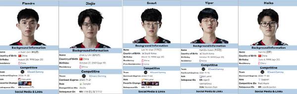 LOL晚新闻：S11世界赛各赛区代表队汇总 - 知乎