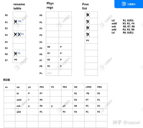 Cpu设计之寄存器重命名实现方式---ROB（reorder buffer）（深度讲解篇） - 知乎