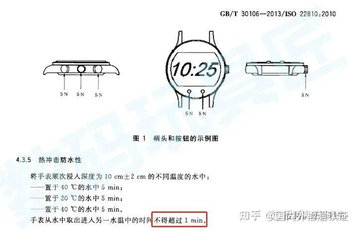 干货分享丨常见5ATM 10ATM手表防水等级的含义和作用 - 知乎