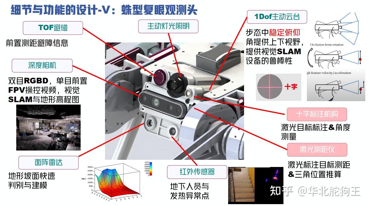 【开源】助力RoboCon马术比赛-国产GhostRobotics Minitaur机器人升级版 - 知乎