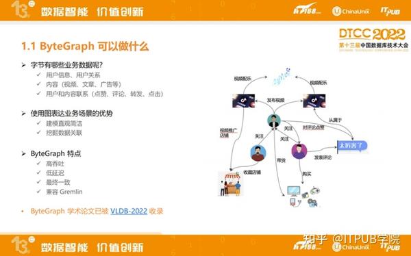 支撑抖音、头条的图数据库ByteGraph是如何一步步走到今天的？ - 知乎
