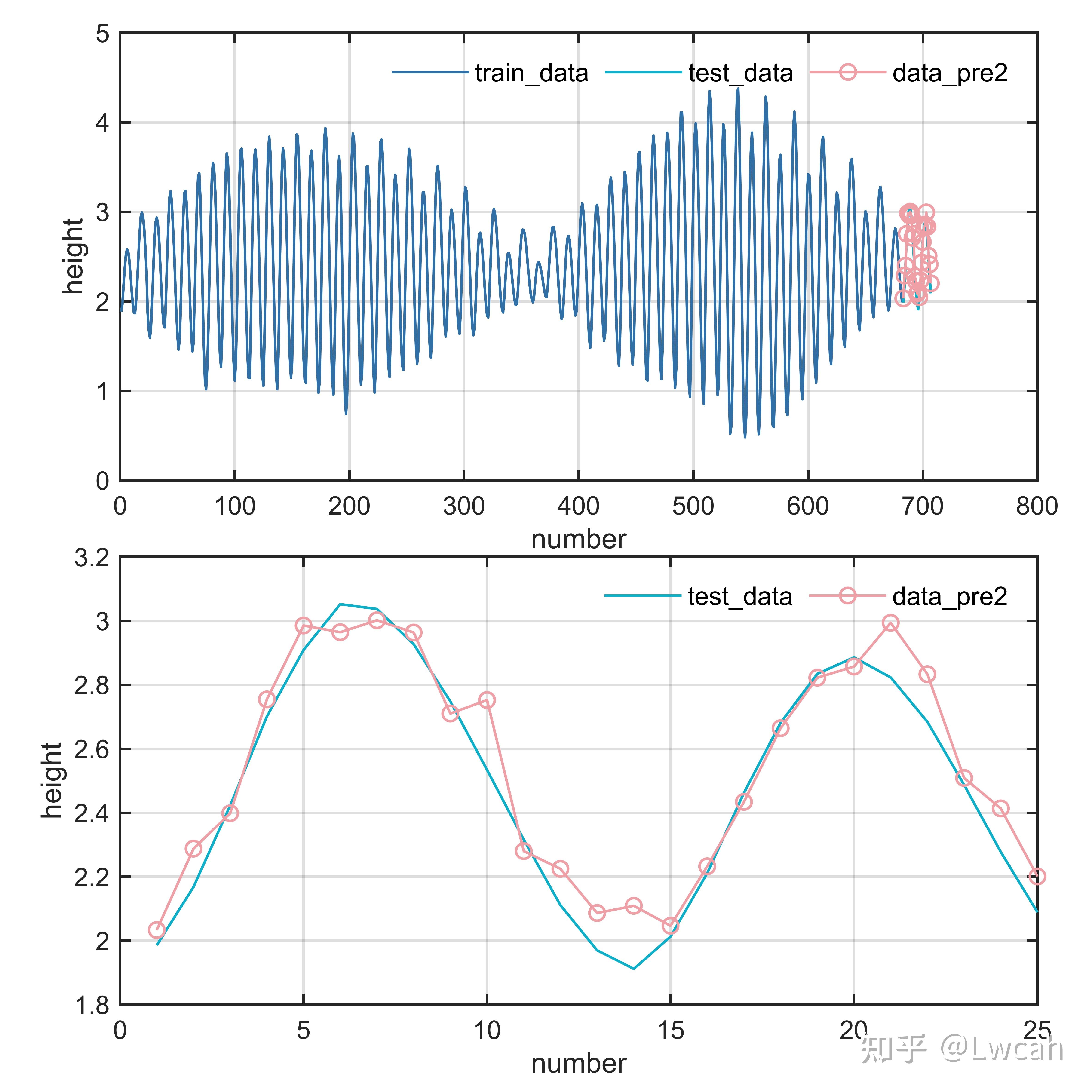 【MATLAB】史上最全的9种时序预测算法全家桶 - 知乎