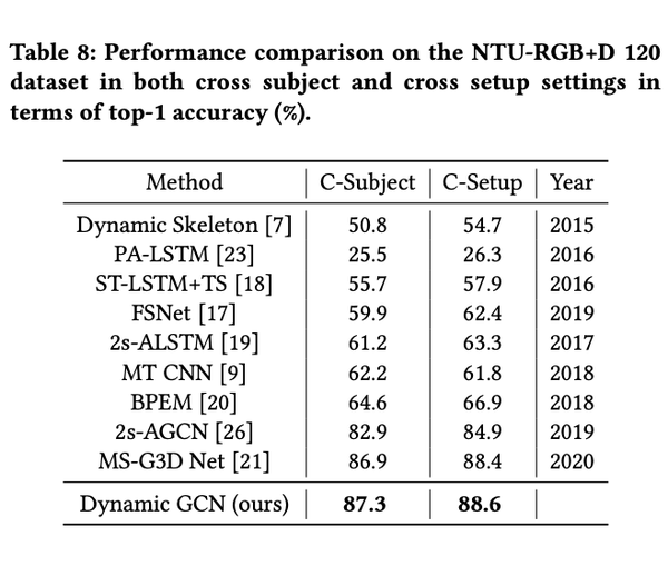 基于骨骼点的动作识别（论文分享） - 知乎