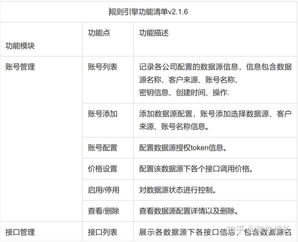 低代码开发重要工具：jvs Rules 规则引擎，让业务调整更智能 知乎 
