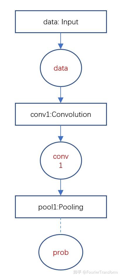 认识ncnn(二): 从load_param()开始, 认识ncnn的网络模型 - 知乎