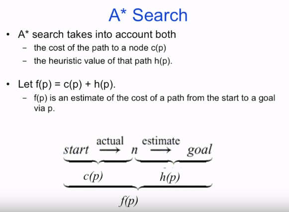 《AI》Lecture 7 Search 4: Heuristic search A* - 知乎