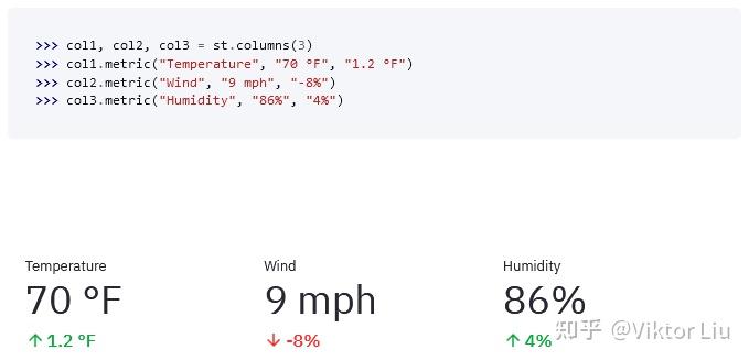 Streamlit教程（三四五）数据、图表与媒体 - 知乎
