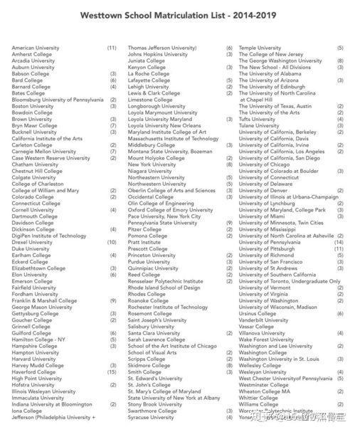 8年级SSAT分数1971-一分钟读懂SSAT算分方法 - 知乎