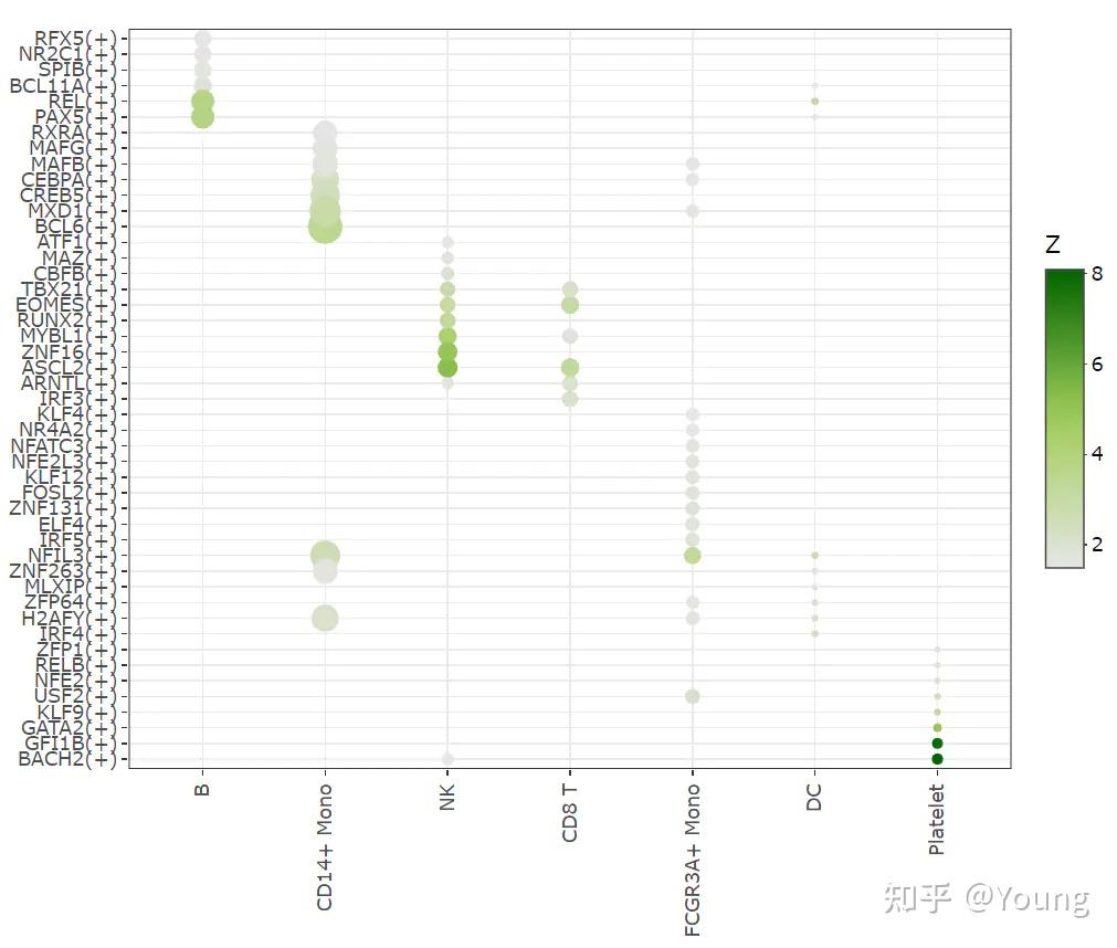 pyscenic，相同的表达矩阵，不同的格式，不同的参考数据，得到的结果差距很大，为啥呢？ - 知乎