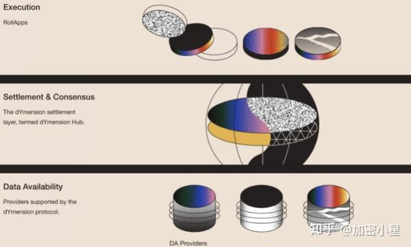 一文读懂模块化区块链 Celestia 的生态构建 - 知乎
