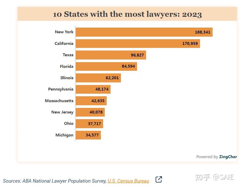 美国法律学位解析：JD、LLM与SJD的留学生之路 - 知乎