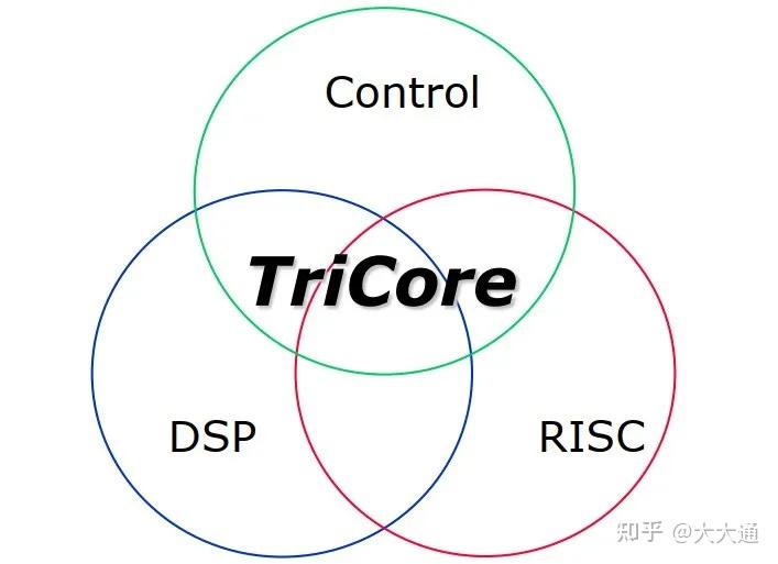 深入解析英飞凌AURIX™️ TC3XX：TriCore™内核与指令集详解 - 知乎