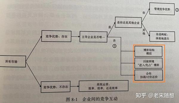 《竞争优势：透视企业护城河》读书笔记（三） 知乎