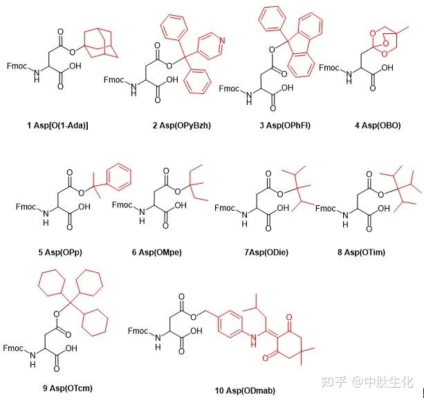 中肽技术 | 常见多肽杂质类型、形成机理及应对方案（3） - 知乎