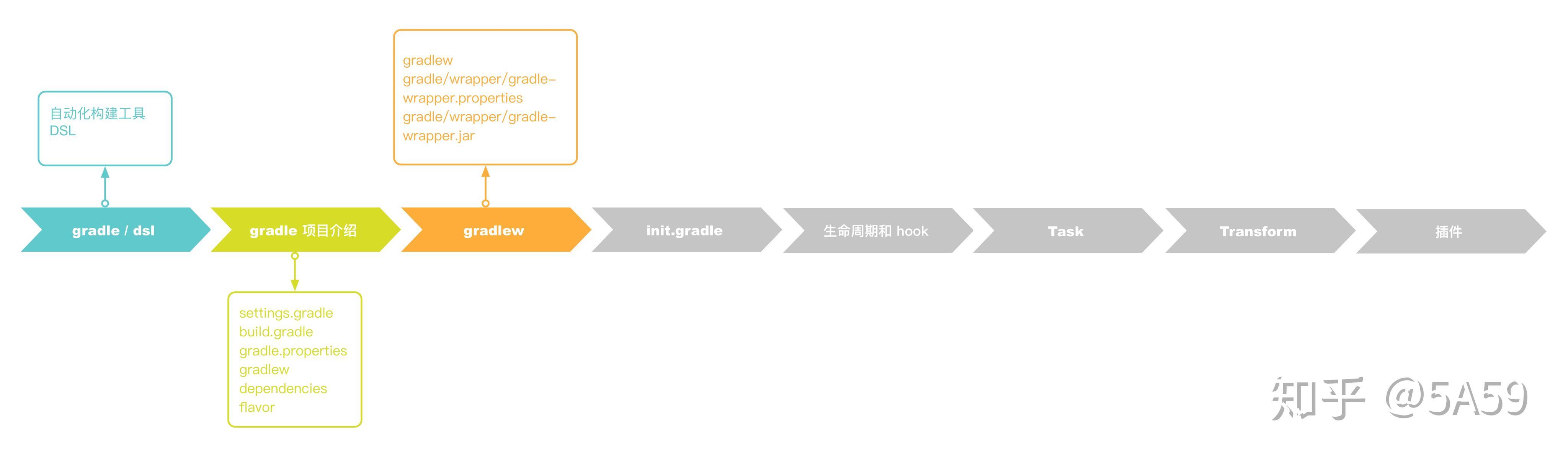 【Android 修炼手册】Gradle 篇 -- Gradle 的基本使用 - 知乎