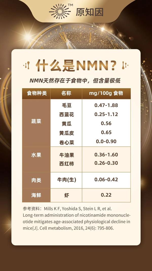 一文读懂NMN：什么是NMN？NMN有什么作用？ - 知乎