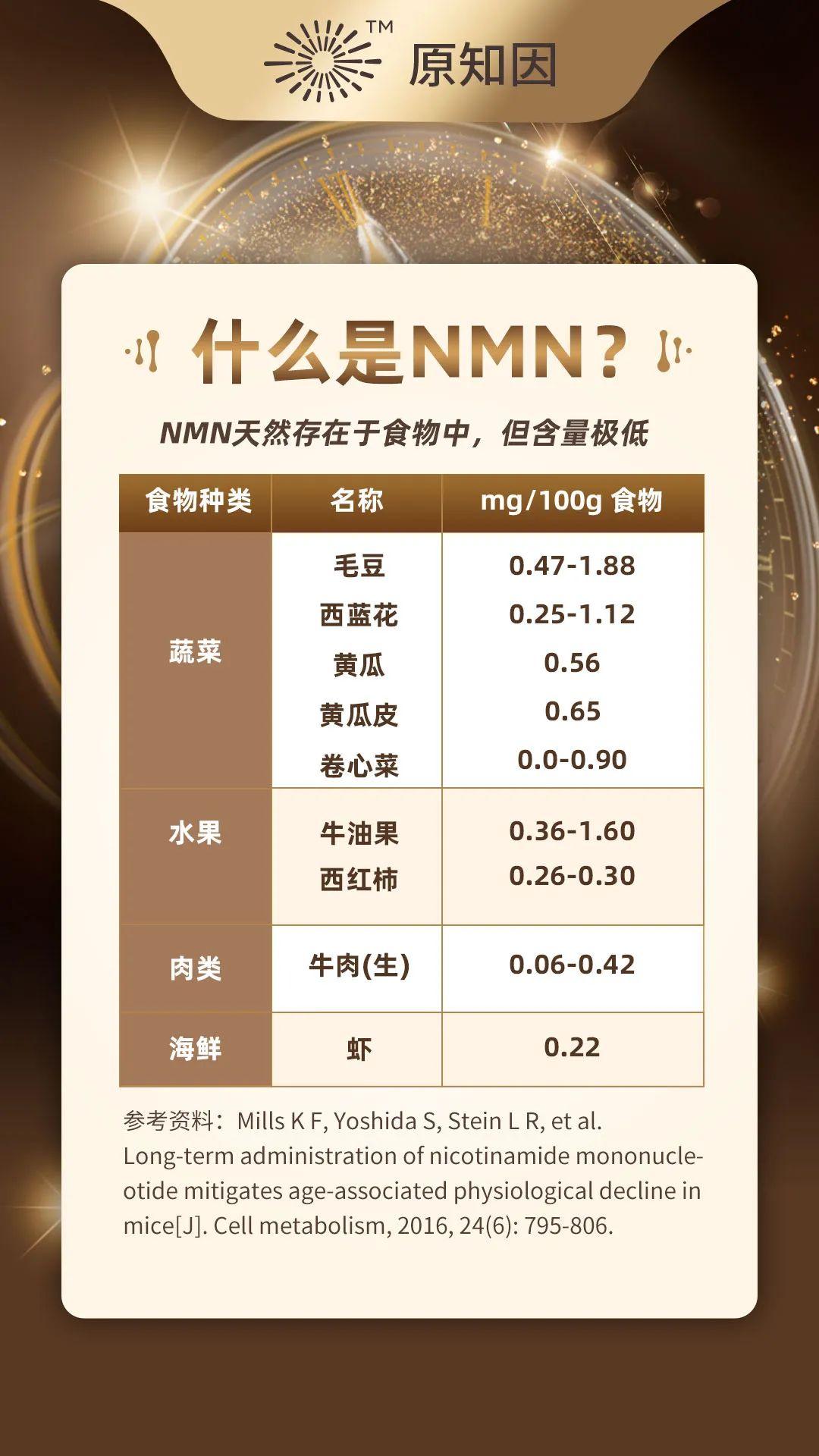 一文读懂NMN：什么是NMN？NMN有什么作用？ - 知乎