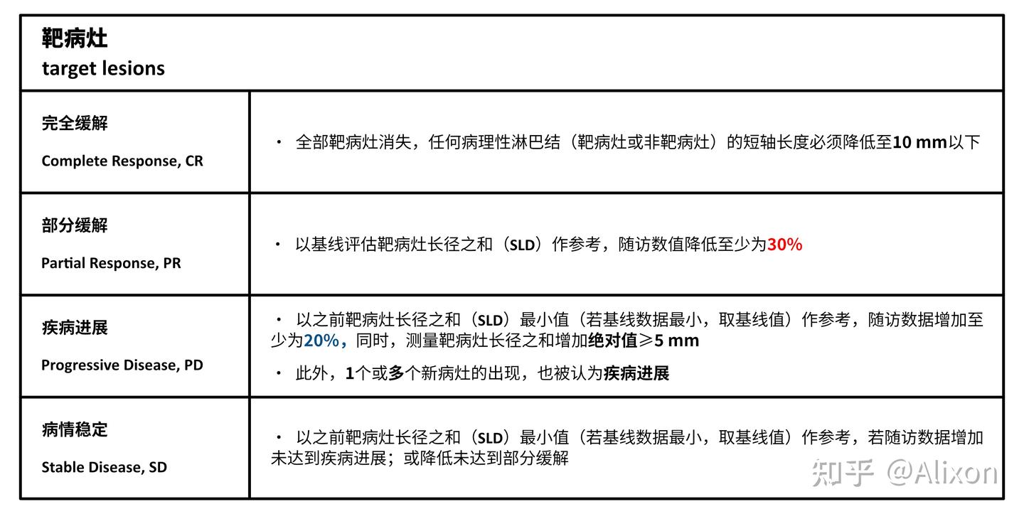 实体瘤反应评价标准（RECIST）v1.1初步介绍 - 知乎