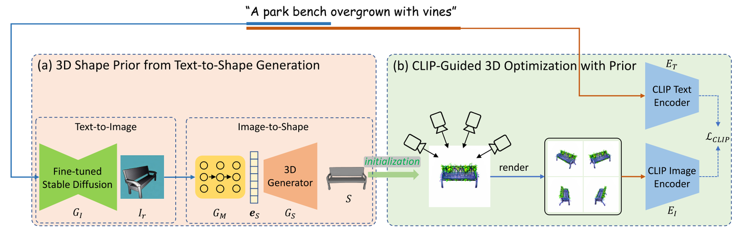 Diffusion Model for 2D/3D Generation 相关论文分类 - 知乎