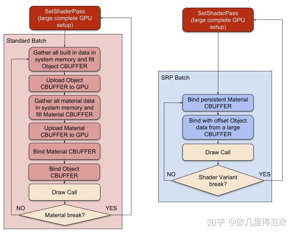 【Catlike Coding Custom SRP学习之旅——2】Draw Calls - 知乎