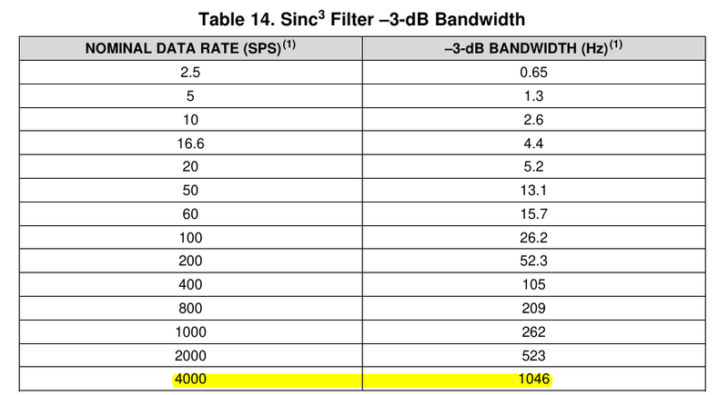 Sigma-Delta ADC 中的 FIR Filter 什么样？ - 知乎