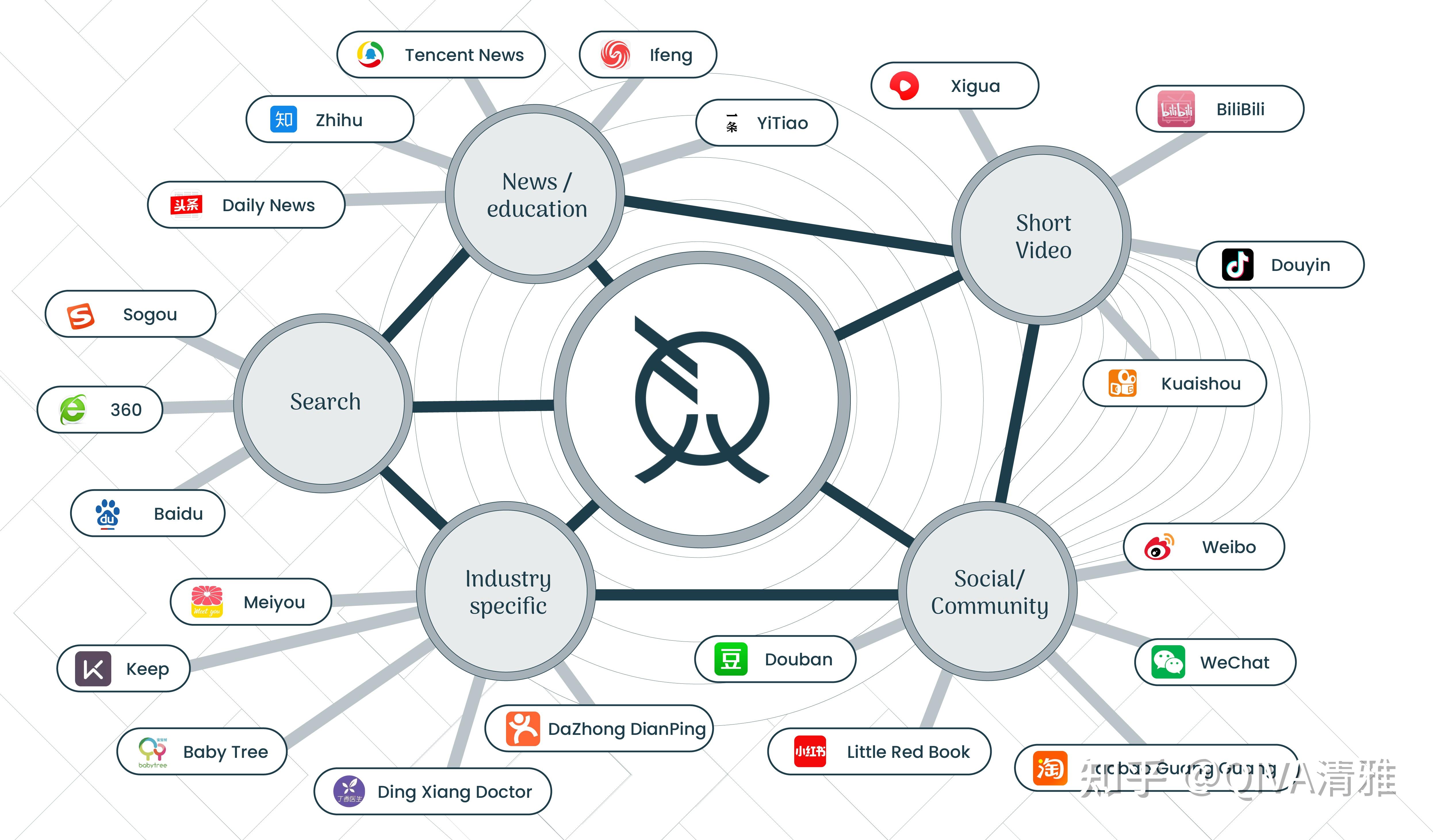 QIVA Global - 中国品牌深度出海欧洲市场的途径 - 知乎