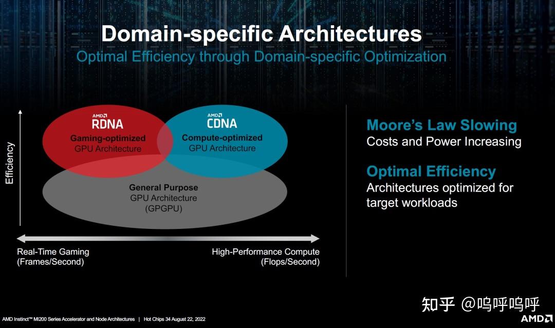 AMD_GPU CDNA系列架构分析 - 知乎