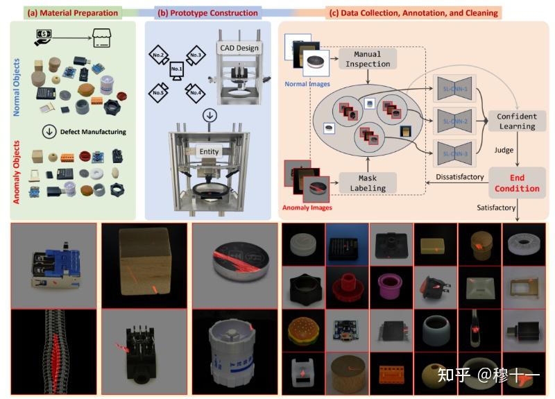 【CVPR 2024】异常检测 Anomaly Detection 论文汇总 - 知乎